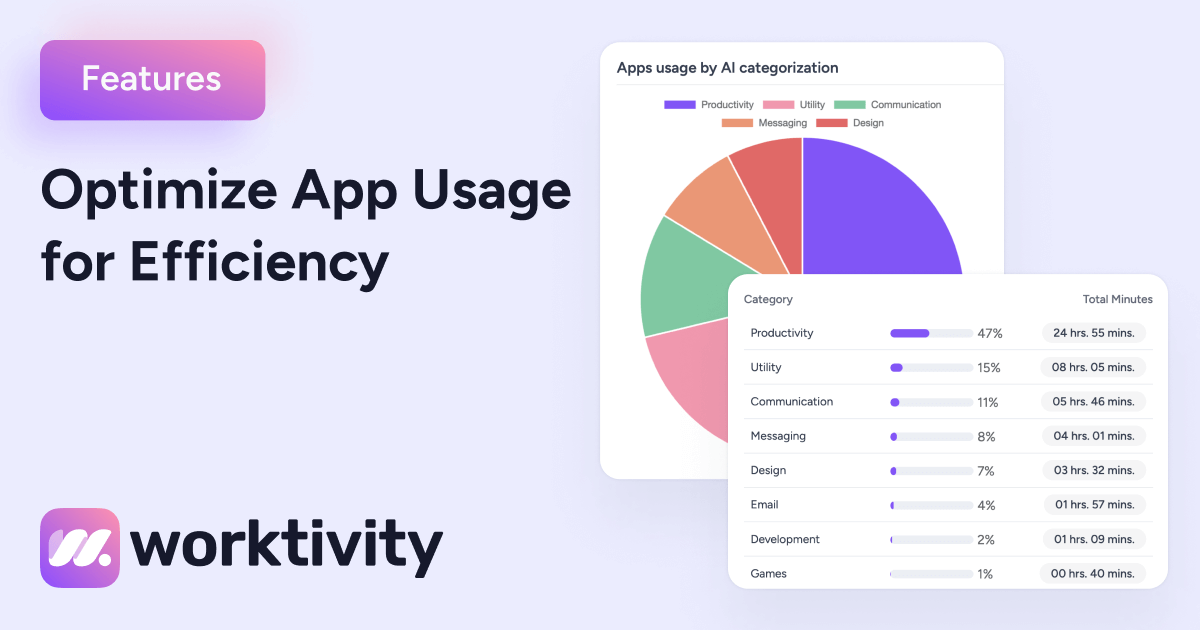 Application Usage Tracking Software for Productivity Analysis | Worktivity